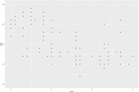 R 공부 5편 쉽게 배우는 R 데이터 분석