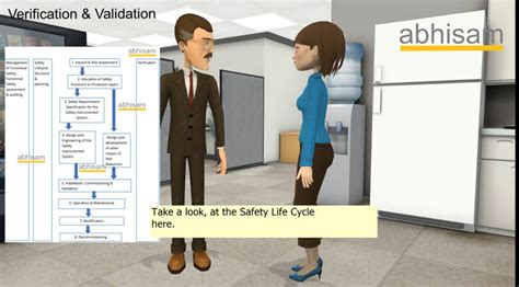 What Is The Difference Between Verification And Validation In Functional Safety Abhisam