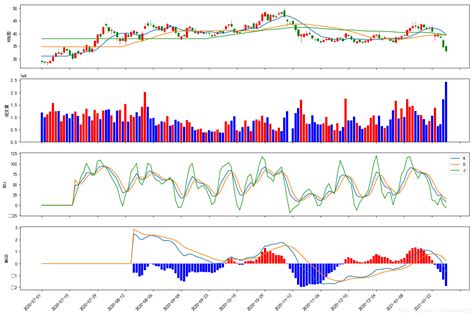 Python股票量化交易（6） 使用ta Lib计算技术指标 阿里云开发者社区