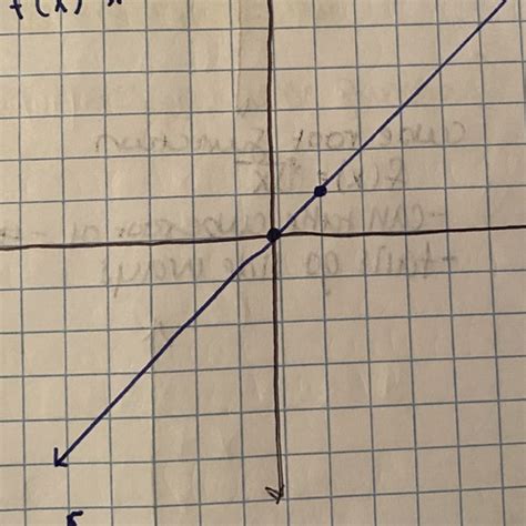 College Algebra Functions And Transformations Flashcards Quizlet