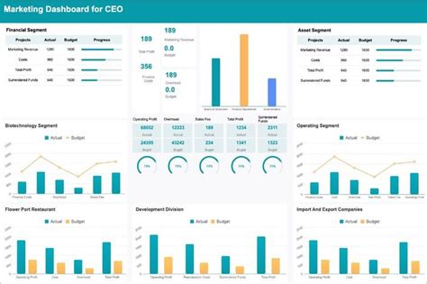 what is a kpi dashboard definition benefits and examples