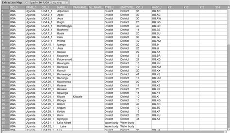 Data Extraction