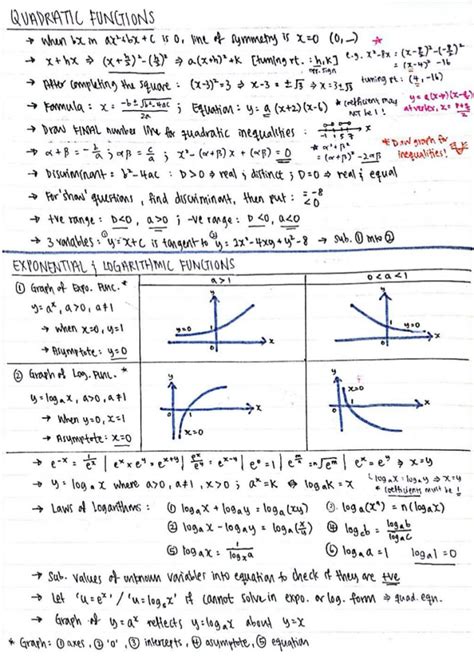 Teach You Math Igcse By Yousef Hazzou Fiverr