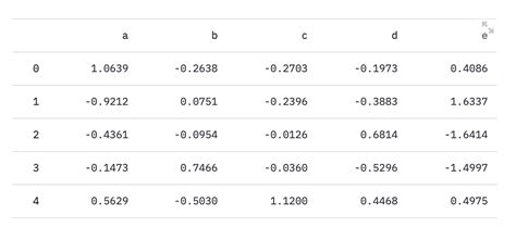 Table Column In Bold Using Streamlit Streamlit