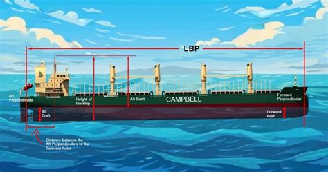 📐 What Is A Ships Air Draft And Why It Matters In Navigation