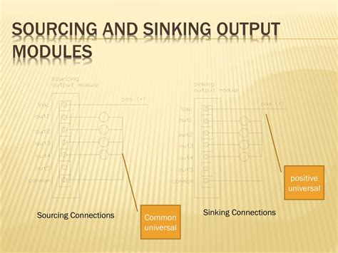 Ppt Sourcing And Sinking Inputs Powerpoint Presentation Free Download Id 4846569