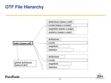Ppt Open Trace Format Otf Tutorial Powerpoint Presentation Free