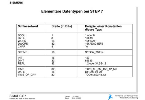 Datenblöcke Siemens Online Presentation