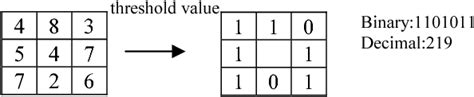 Figure 2 From Target Automatic Recognition Based On Isar Image With