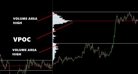 How To Use The Volume Profile Strategy And Analysis 2026