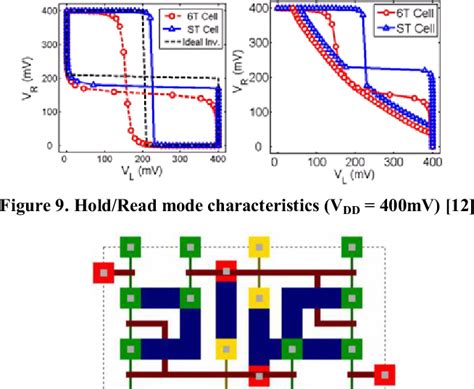 Figure From Device Circuit Interactions At Nm Technology Node Semantic Scholar
