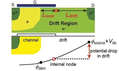 Sedemos News Paper Surface Potential Based Compact Modeling