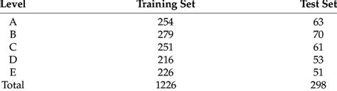 Sample Assignment Of Training And Test Datasets Download Scientific Diagram