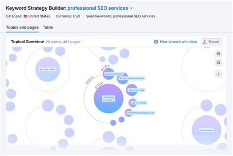 Chatgpt For Seo Boost Rankings And Automate Workflows Chatgpt For Seo Boost Rankings And Automate Workflows