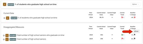 Creating Calculated Data Values For A Measure