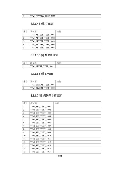 Armv8 M Trustzone Iot安全之—— 基于cortex M33核的tfm 测试 Wangyw 博客园