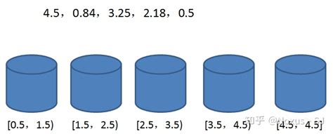 第 题如何理解桶排序 Issue noxussj Interview Questions GitHub