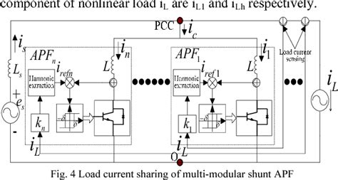 Figure 4 From Design Issues Of Multi Modular Shunt Active Power Filter
