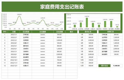 個人及家庭費用支出記賬表excel免費下載（精選模板8款） Excel記帳本 大韻熱點資訊