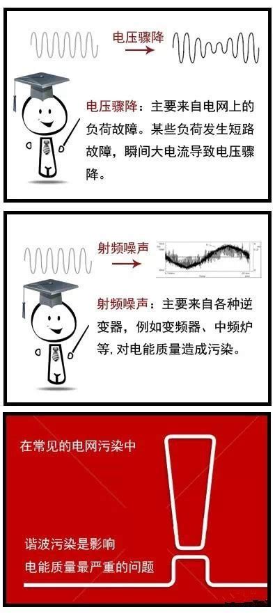 一图读懂何为电能质量 行业资讯 重庆路之生科技有限责任公司