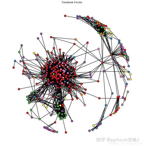 精品python可视化库 HoloViews 知乎