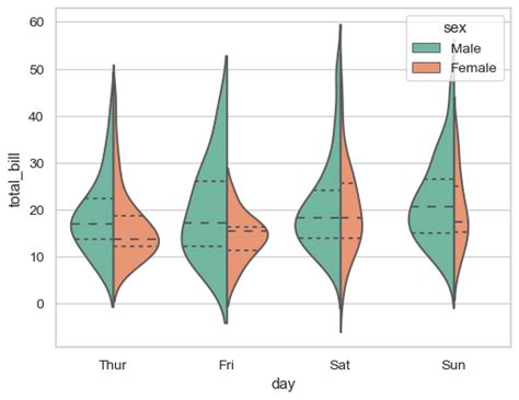 Seabornviolinplot — Seaborn 0112 Documentation