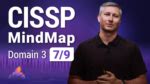 CISSP Mindmaps Comprehensive Study Tools For All Domains