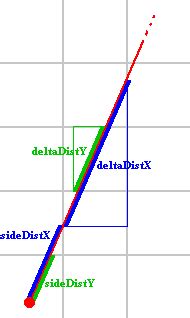 Raycasting Tutorial Vector Math Question Game Development Stack Exchange
