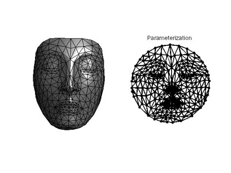 Toolbox Graph A Toolbox To Process Graph And Triangulated Meshes