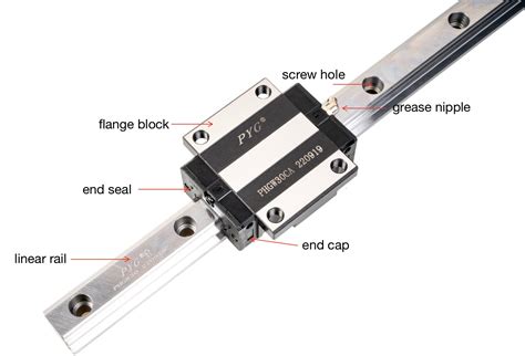 China Supplier Phgw Series Linear Slide Guide Shaft Rail Wholesale China Linear Guide At