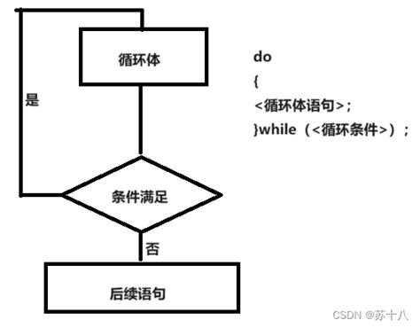 while for do while循环语句 CSDN博客