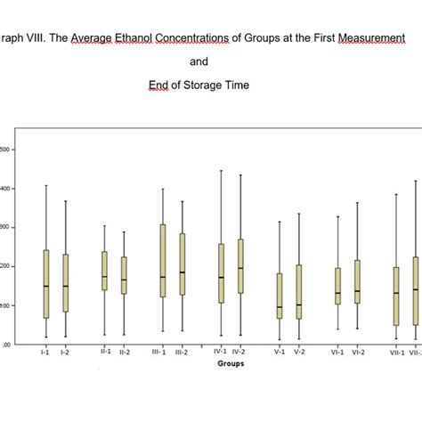 Pdf What Happens To Ethanol Levels During Medium And Long Term