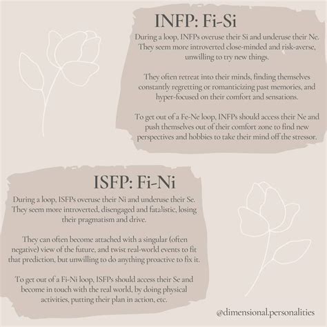 Fi Si Loop INFP Fi Ni Loop ISFP Myersbriggs Type Indicator Infj Intj And Infj