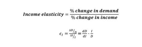 Importance Of Income Elasticity Tellusant