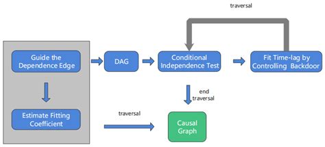 Mathematics Free Full Text Prior Knowledge Based Causal Inference