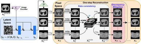 论文审查 Mitigating Data Consistency Induced Discrepancy In Cascaded Diffusion Models For Sparse