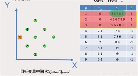 多目标优化 nsgaii算法 多目标优化算法 nsga ii csdn博客