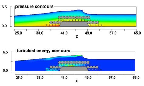 Interaction Between Waves And Breakwaters Protecting Coastlines