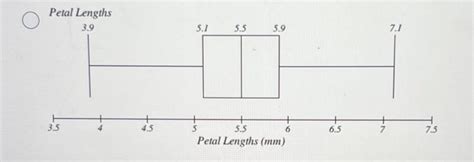 Solved Following Is A Ti 84 1 Var Stats Output For The Petal