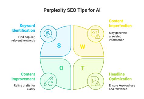 How To Rank In Perplexity Answers Perplexity Seo