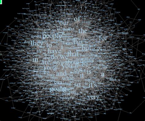 Github Patmartindex Dex The Data Explorer A Data Visualization
