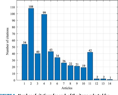 figure 1 from deep learning applied to steganalysis of digital images
