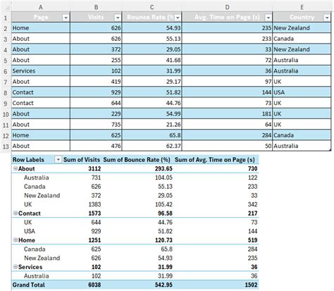 how to create a chart from a pivot table 2 easy methods excel insider