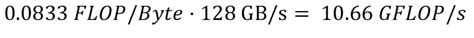 Understanding The Roofline Model Hackernoon