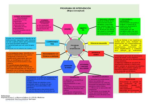 Programa de intervención mapa conceptual PROGRAMA DE INTERVENCIÓN