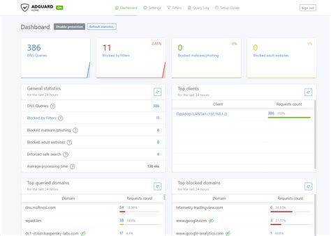 [how To Updated 2021] Installing Adguardhome On Openwrt [manual And Opkg Method] Community