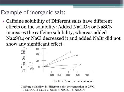 Solubilization Techniques Pptx