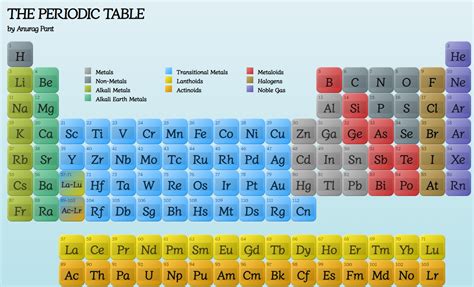 Github Pant 1603coding Practice