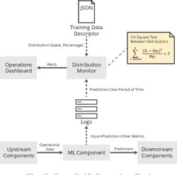 Figure 3 From Characterizing And Detecting Mismatch In Machine Learning Enabled Systems