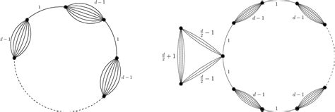 Figure 1 From The Minimum Number Of Spanning Trees In Regular